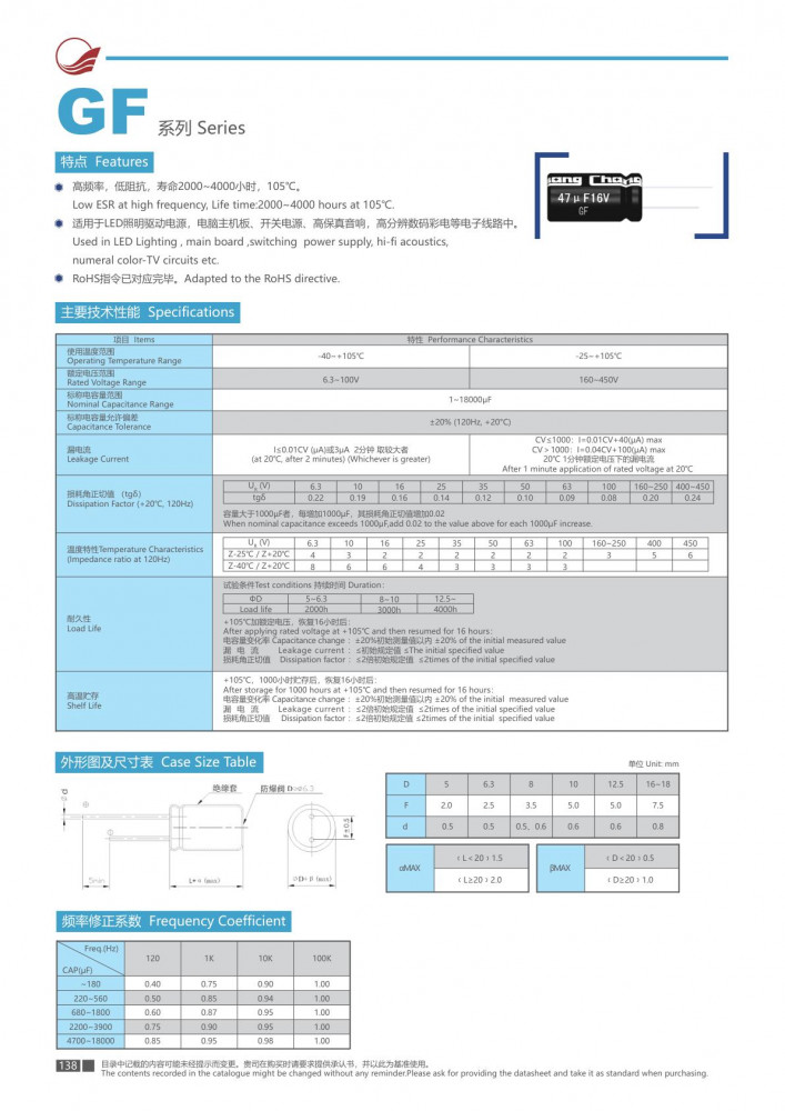 GF1A101MC110A00CE0 datasheet page 1