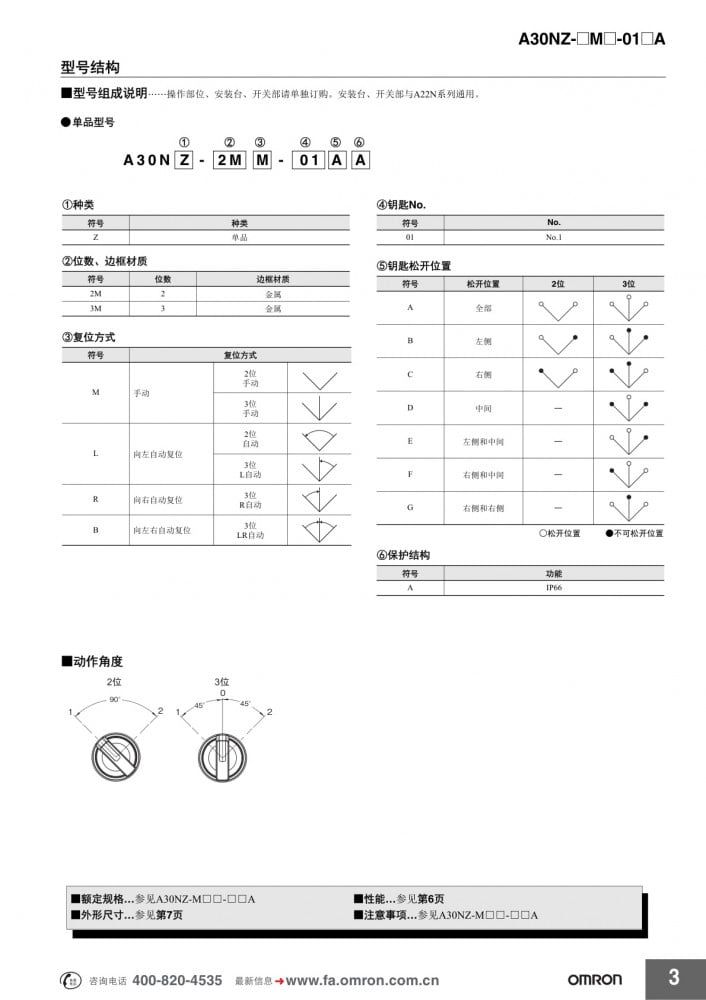OMRON A30NZ documentation page 3