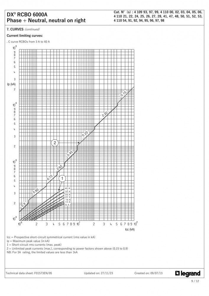 Legrand DX3 RCBO document page 9