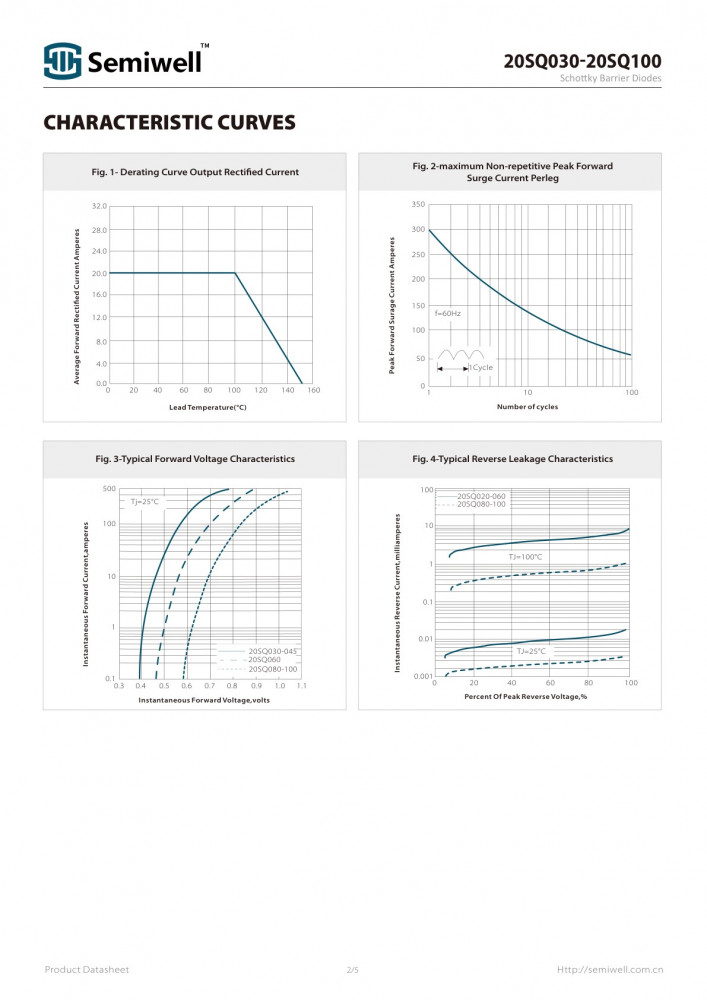 Semiwell 20SQ rectifier datasheet page 2