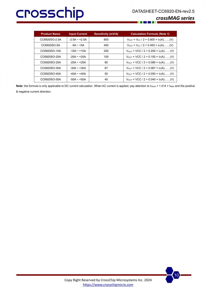 CC6920 datasheet page 10