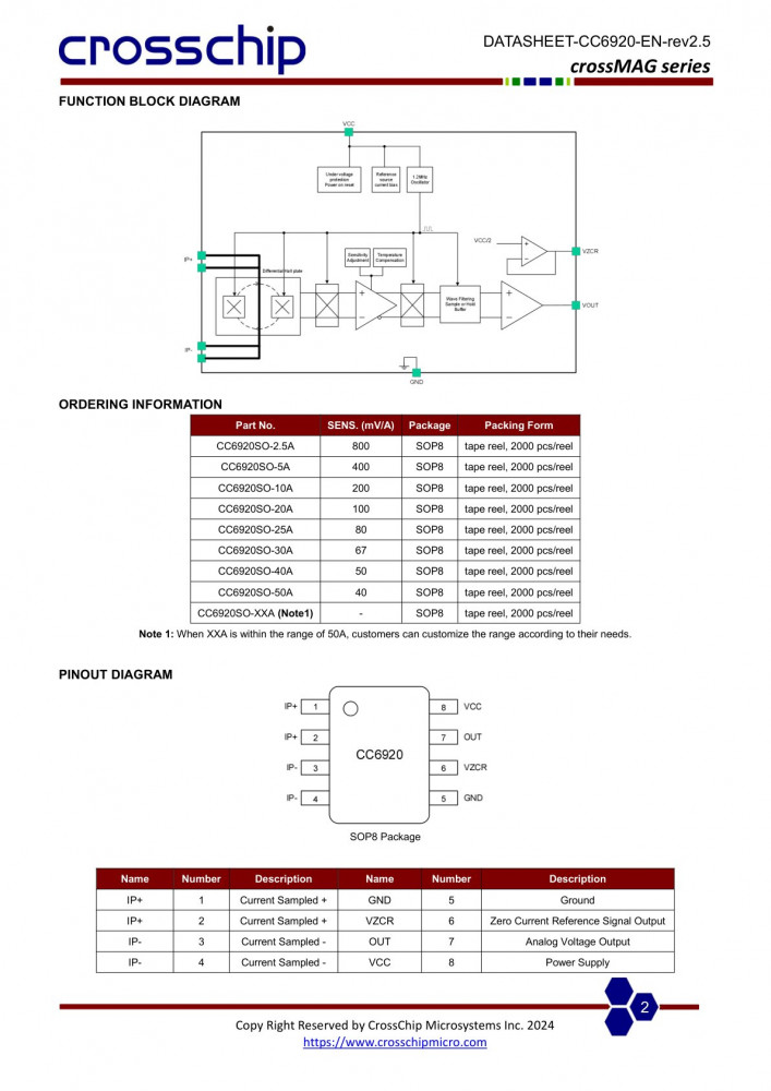 CC6920 datasheet page 2