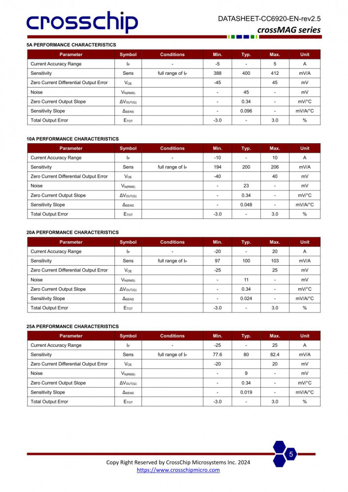 CC6920 datasheet page 5
