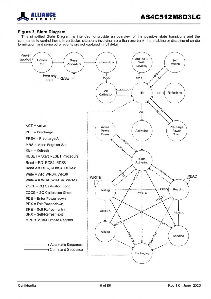 AS4C512M8D3LC datasheet page 5