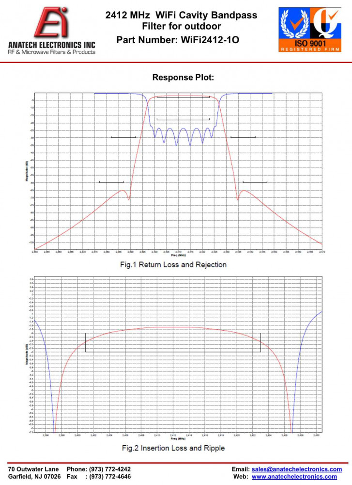 WIFI2412-1O response plots