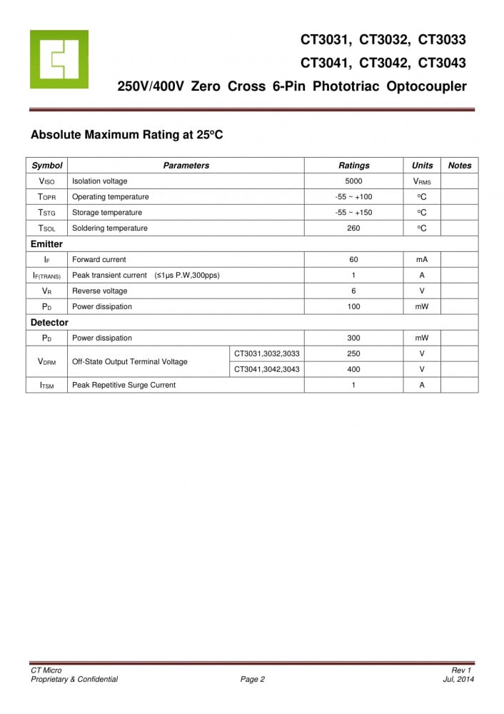 CT3043 datasheet page 2