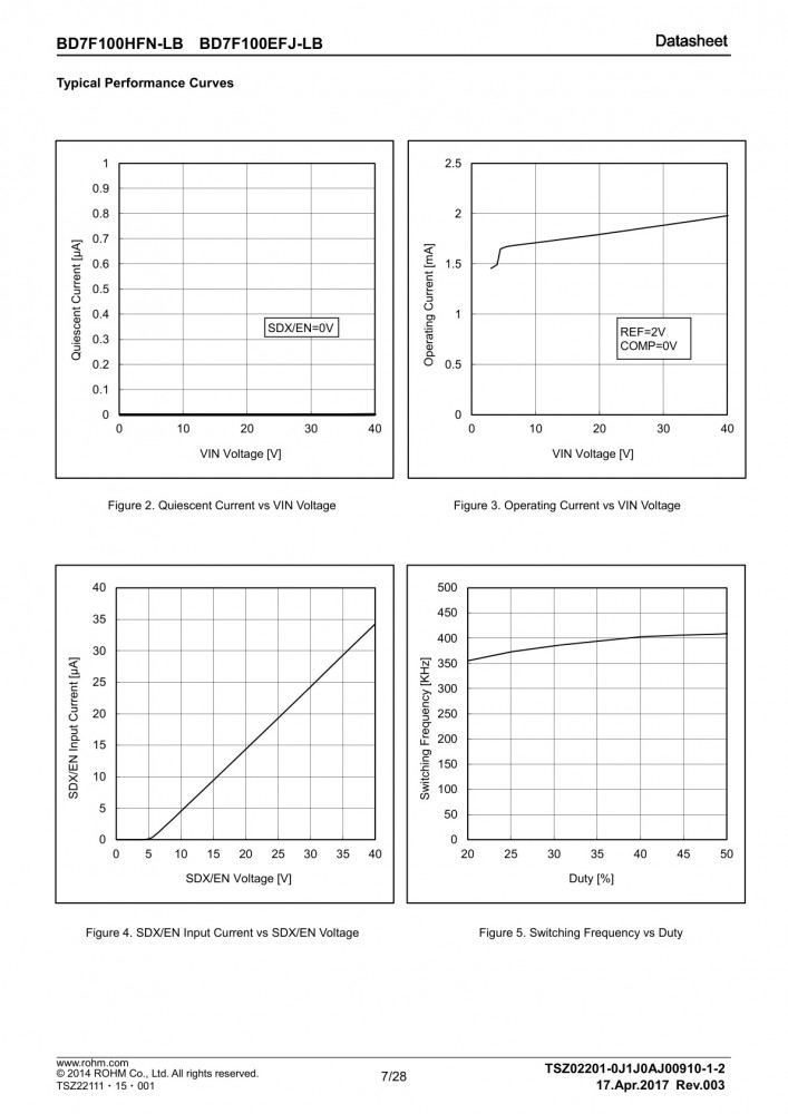 BD7F100HFN-LBTR datasheet page 7