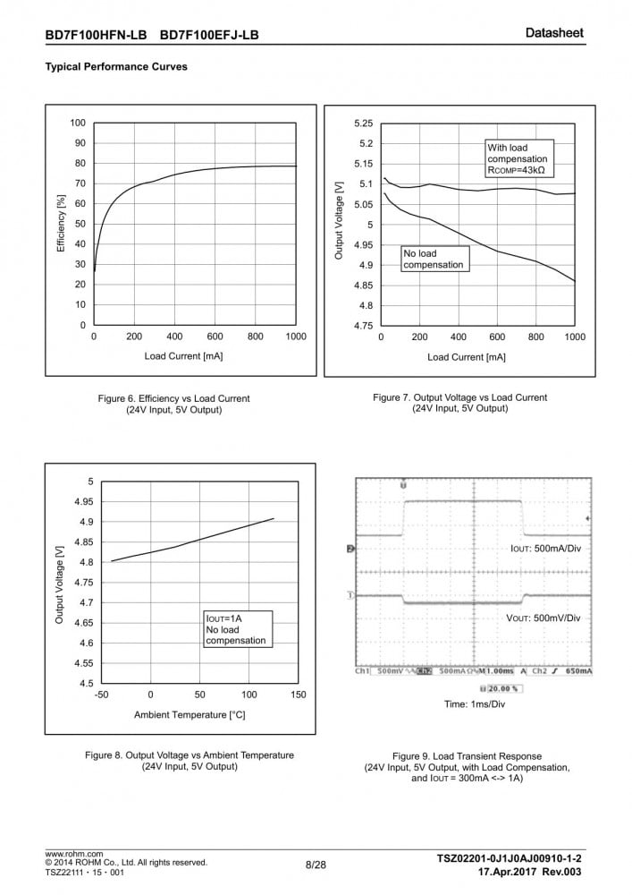 BD7F100HFN-LBTR datasheet page 8