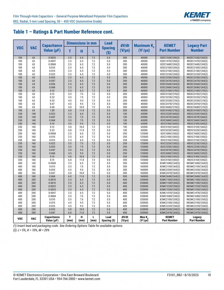 KEMET R82 datasheet page 10