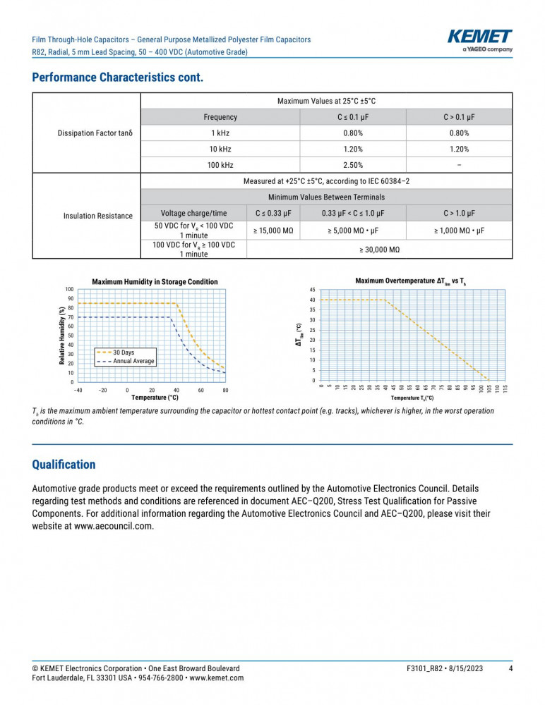 KEMET R82 datasheet page 4