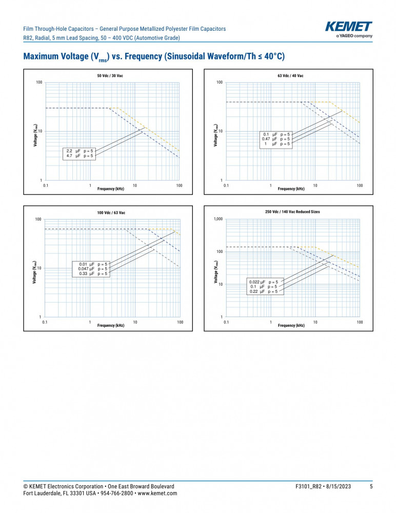 KEMET R82 datasheet page 5