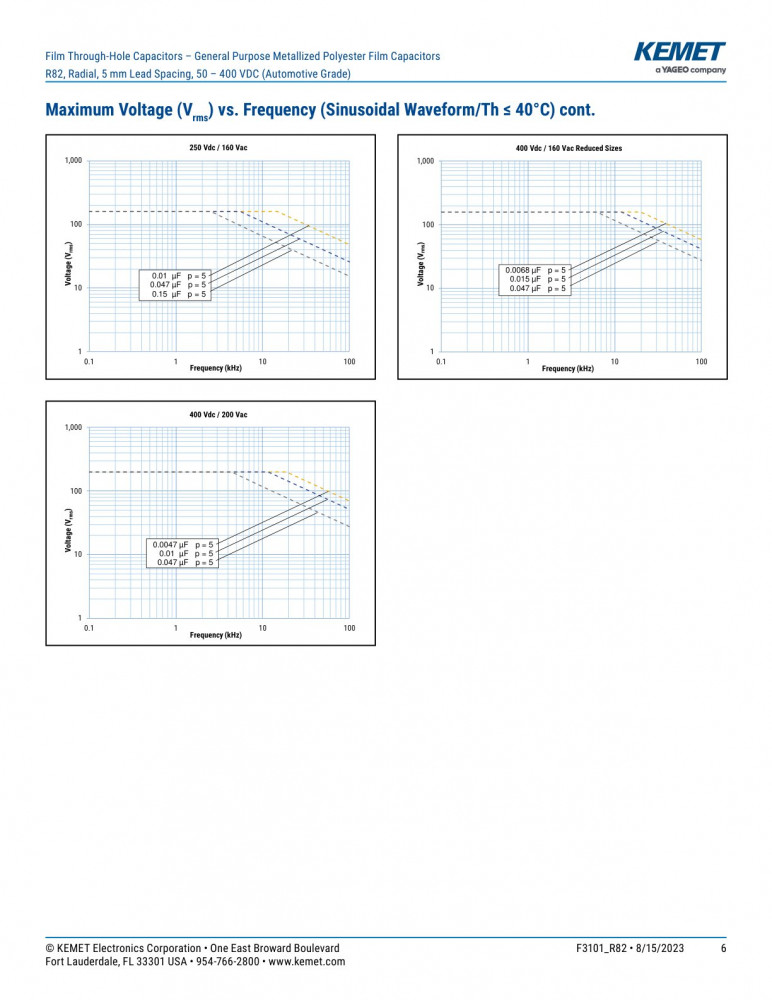 KEMET R82 datasheet page 6
