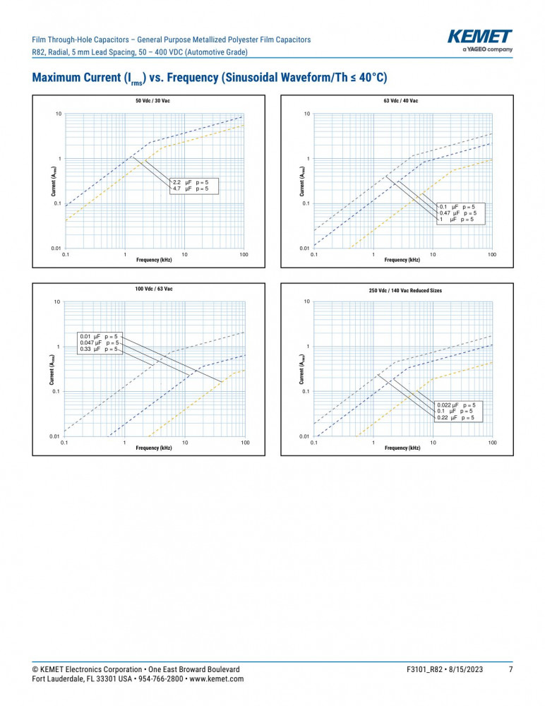 KEMET R82 datasheet page 7
