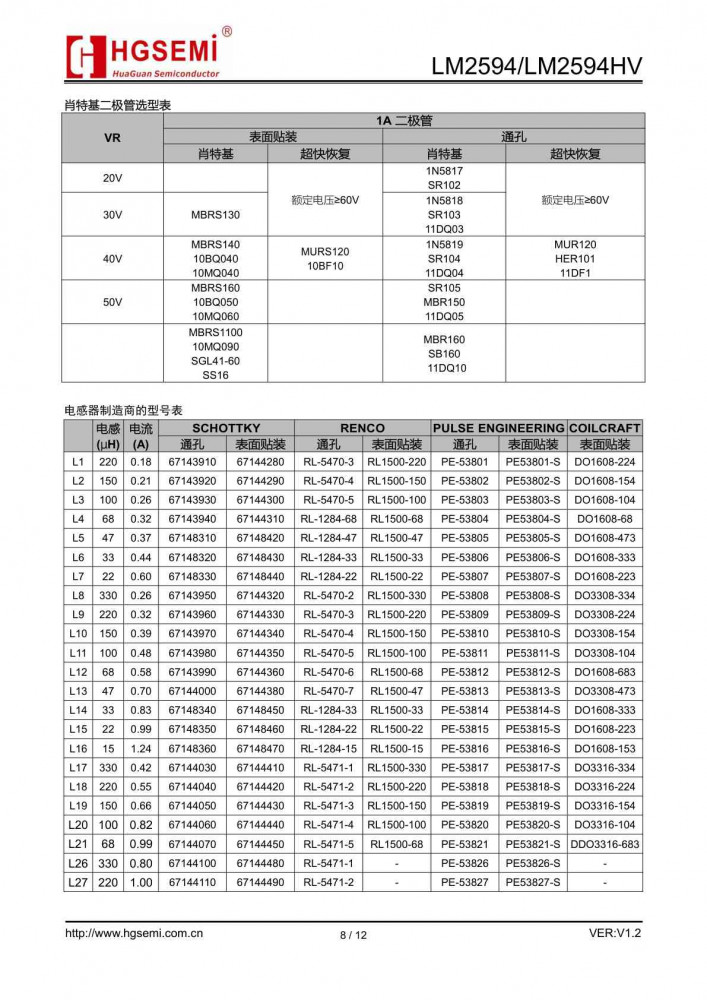 LM2594HVM-12/TR datasheet page 8