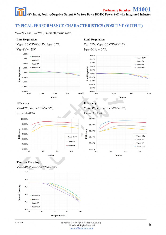 M4001DLCC-5V datasheet page 6