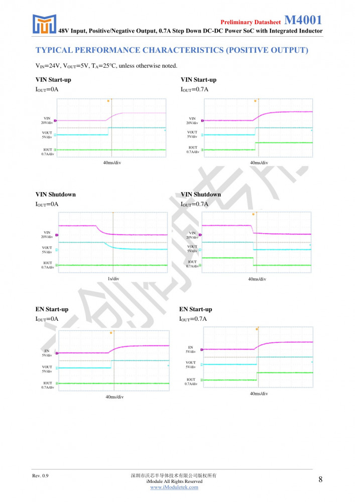M4001DLCC-5V datasheet page 8