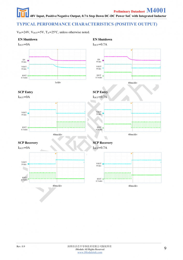 M4001DLCC-5V datasheet page 9