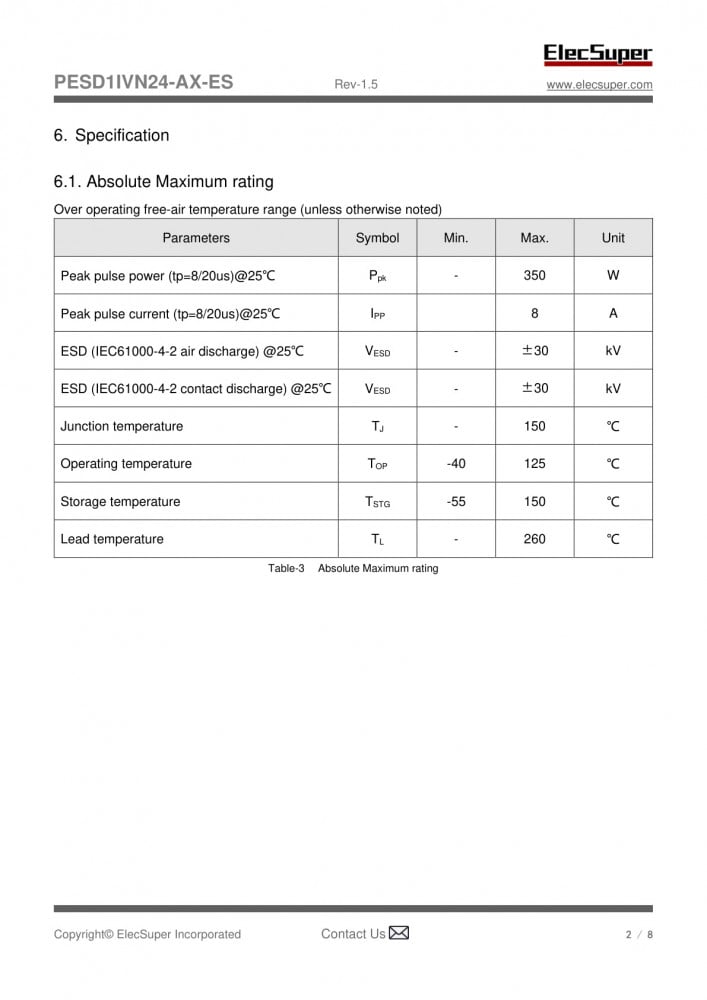 PESD1IVN24-AX-ES datasheet page 2