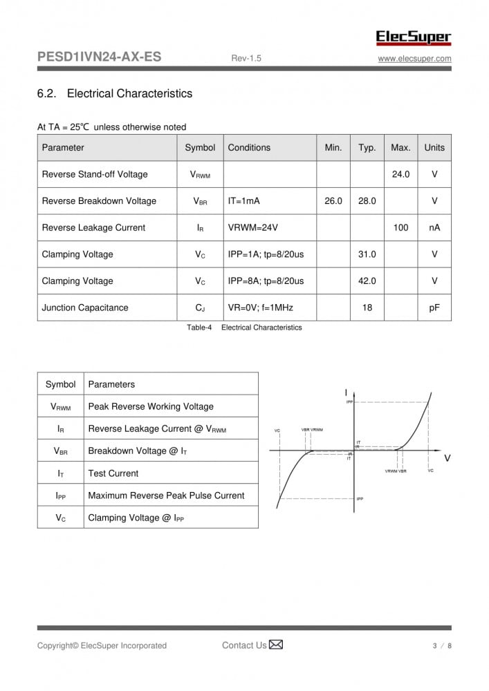PESD1IVN24-AX-ES datasheet page 3