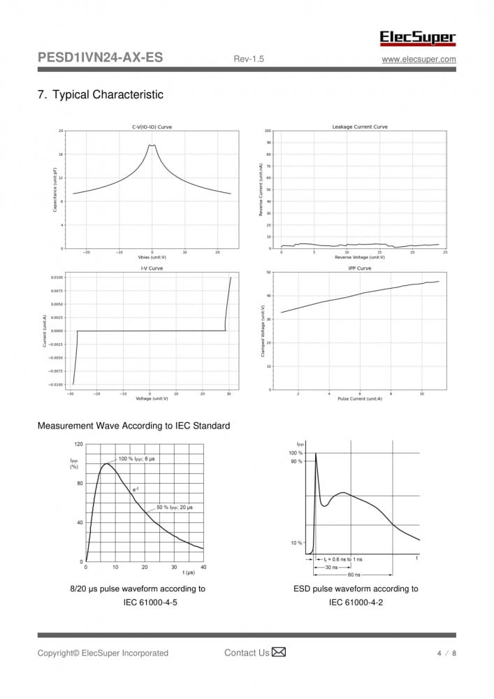 PESD1IVN24-AX-ES datasheet page 4
