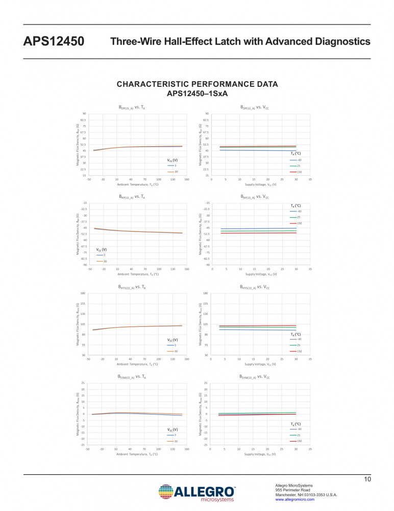 APS12450 datasheet page 10