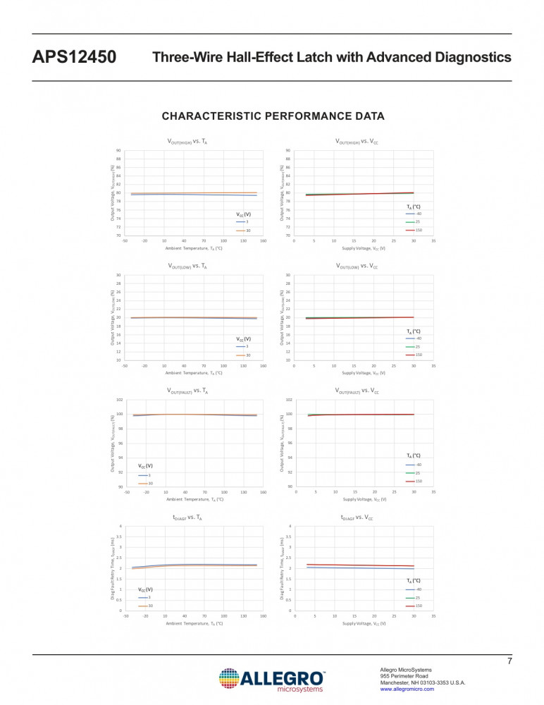 APS12450 datasheet page 7