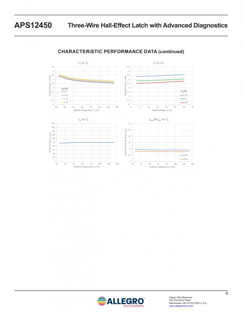 APS12450 datasheet page 8