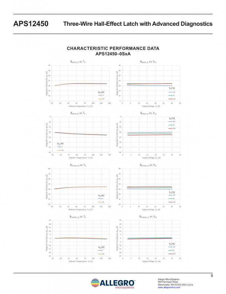 APS12450 datasheet page 9