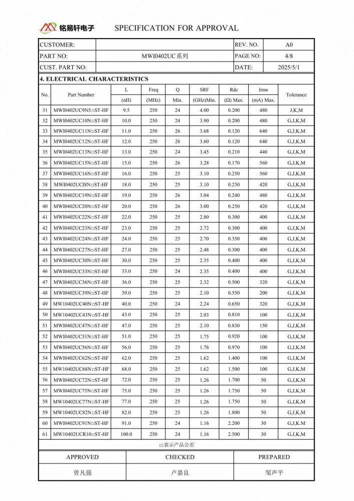 MYX MWI0402UC general specification page