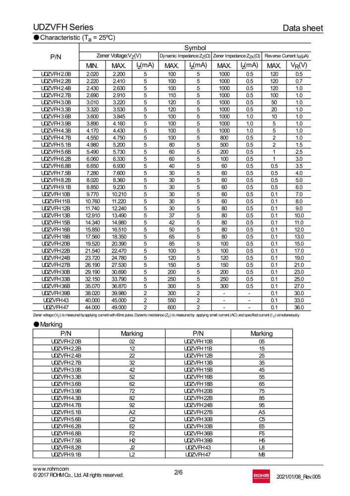 ROHM UDZVFHTE-1724B datasheet page 2