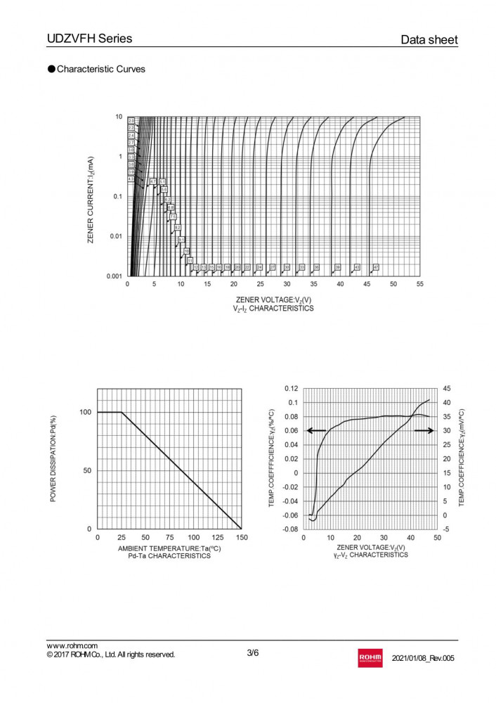 ROHM UDZVFHTE-1724B datasheet page 3