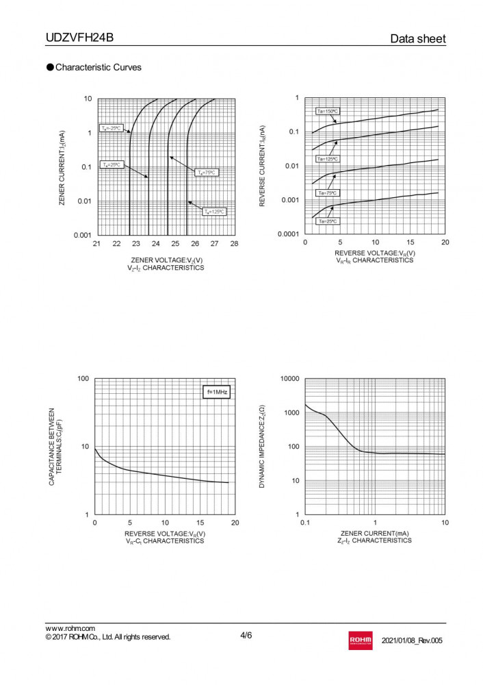 ROHM UDZVFHTE-1724B datasheet page 4
