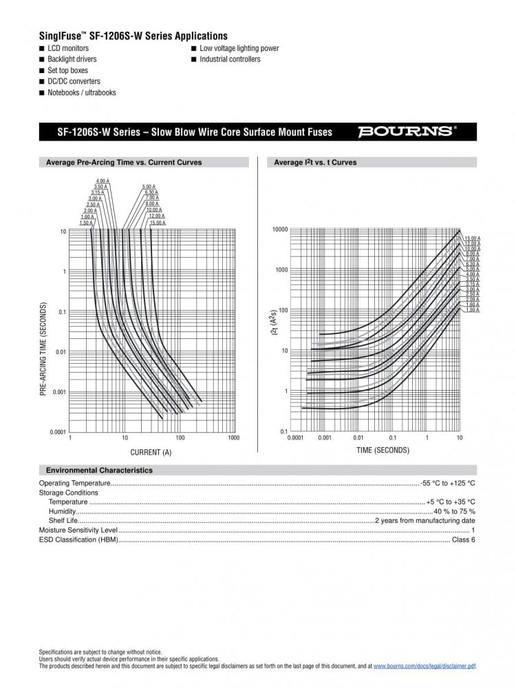 BOURNS SF-1206S-W datasheet page 2