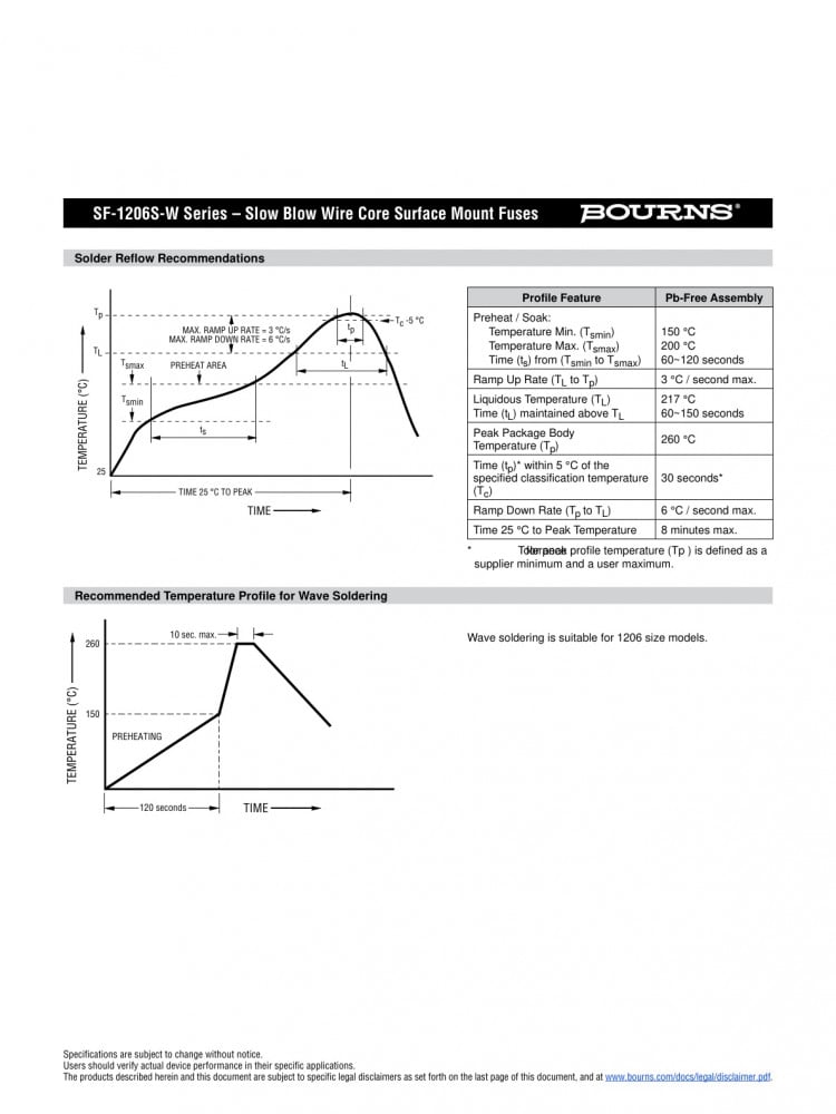 BOURNS SF-1206S-W datasheet page 4