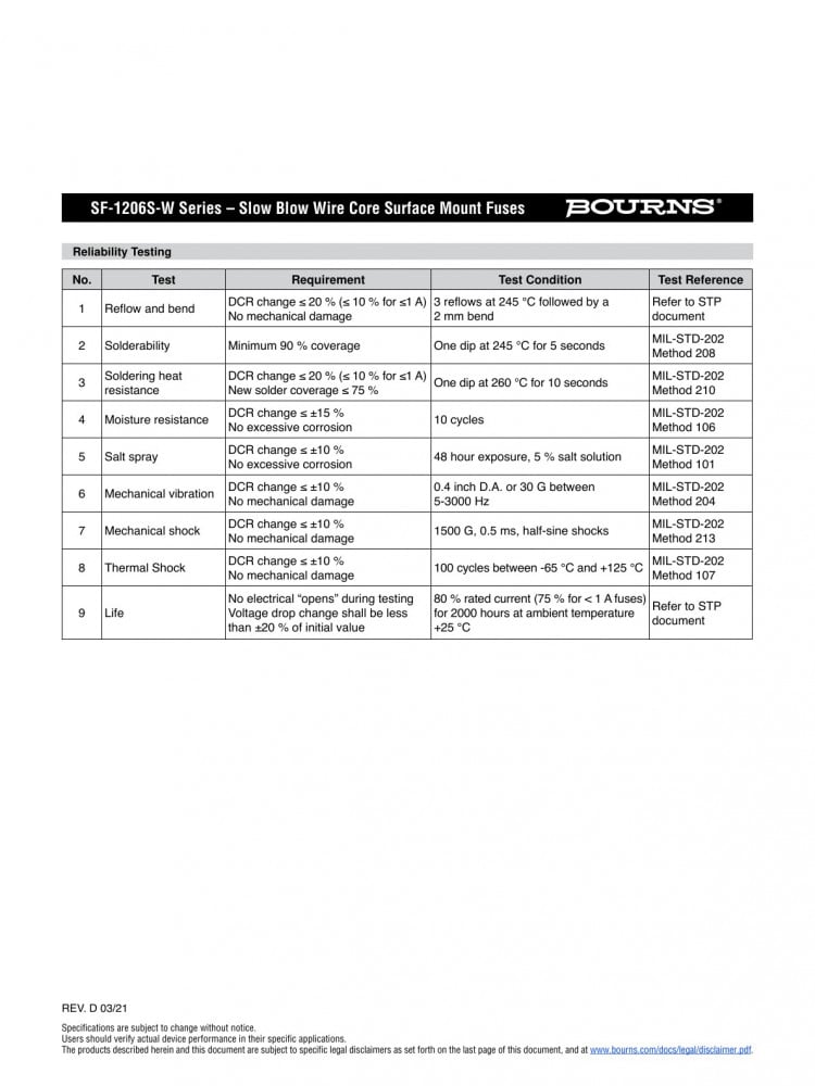 BOURNS SF-1206S-W datasheet page 5
