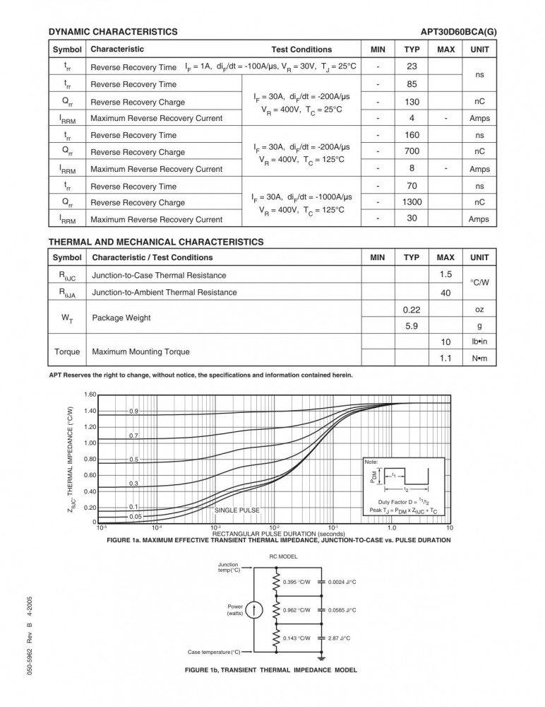 APT30D60BCAG datasheet page 2