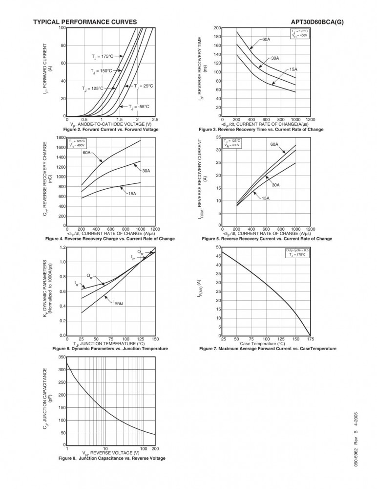 APT30D60BCAG datasheet page 3