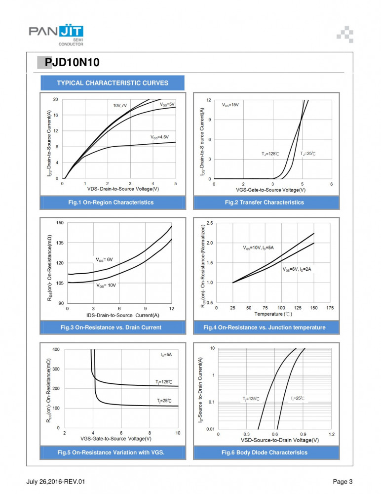 PJD10N10 datasheet page 3