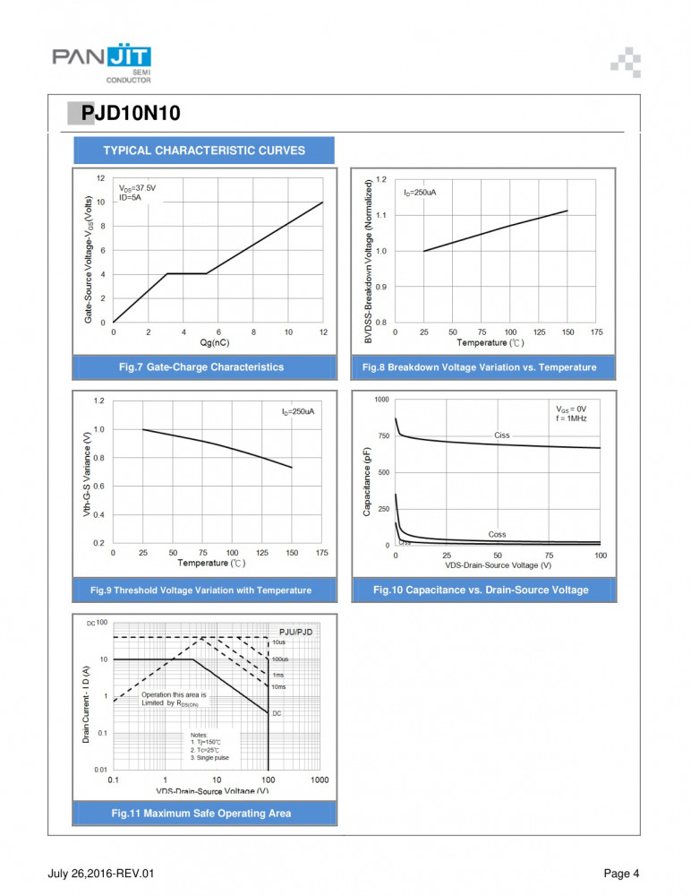 PJD10N10 datasheet page 4