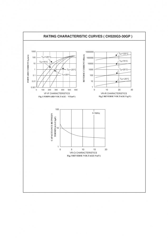 CH520G3-30GP datasheet page 2