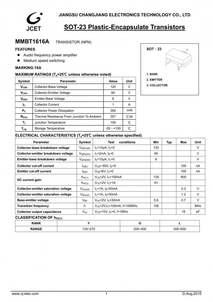 MMBT1616A datasheet page 1