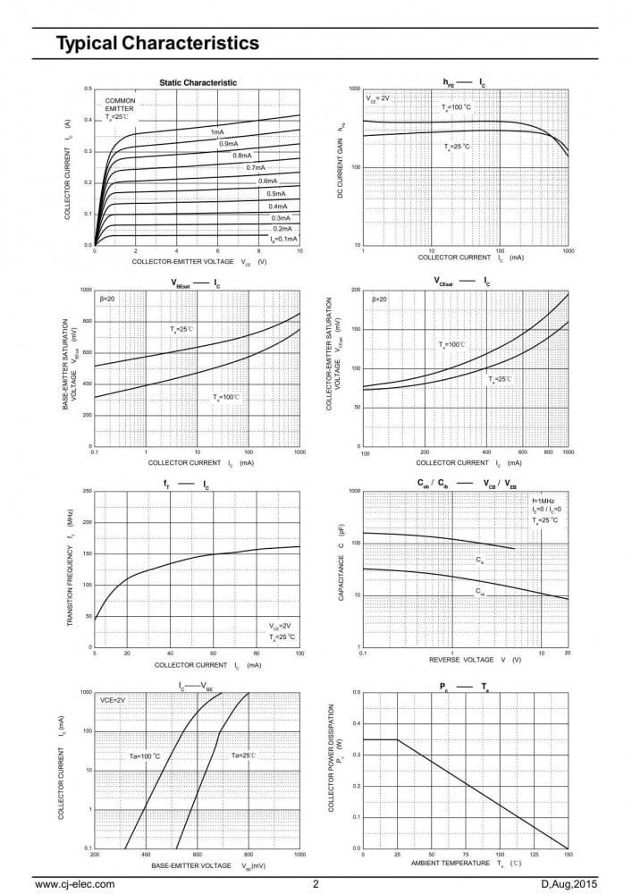 MMBT1616A datasheet page 2