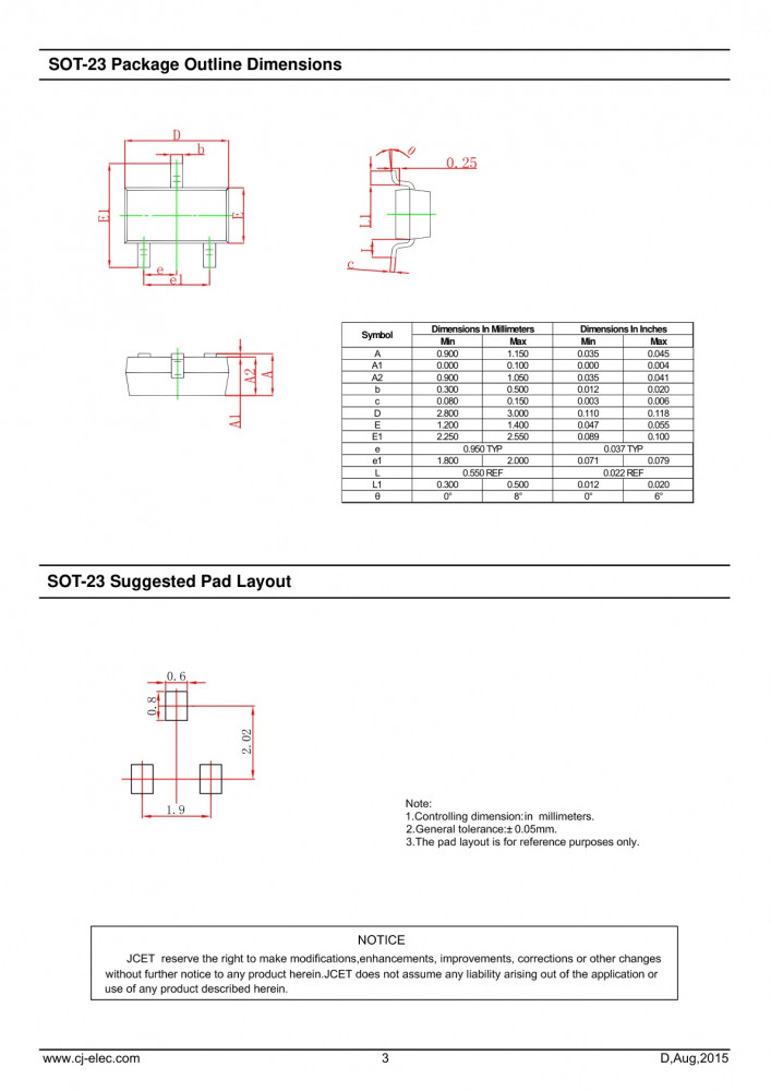 MMBT1616A datasheet page 3