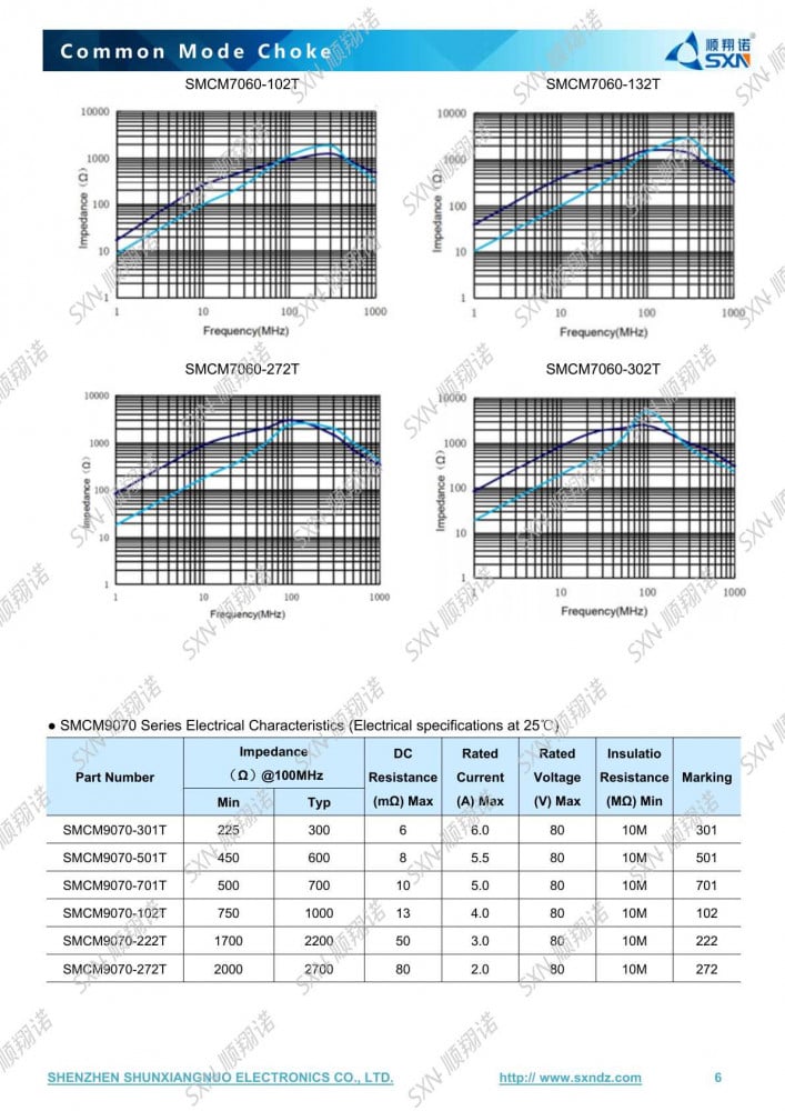 SMCM series datasheet page 6