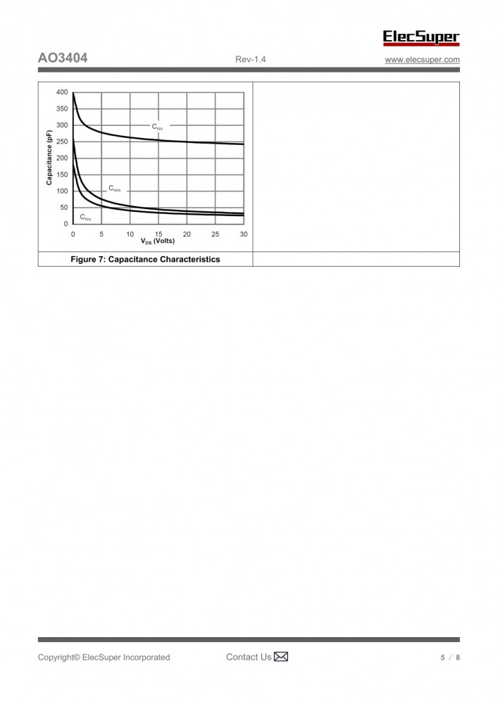 AO3404 datasheet page 5
