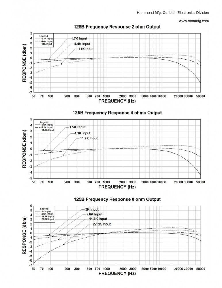Hammond 125B datasheet page 3