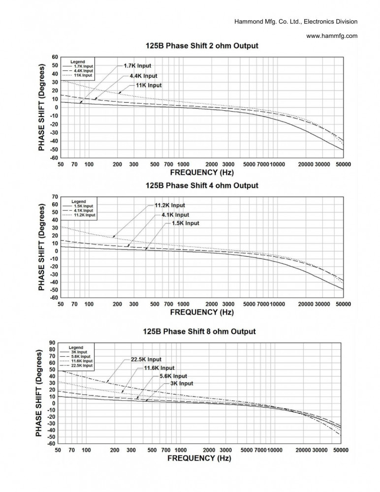 Hammond 125B datasheet page 4