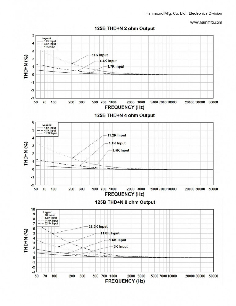 Hammond 125B datasheet page 5