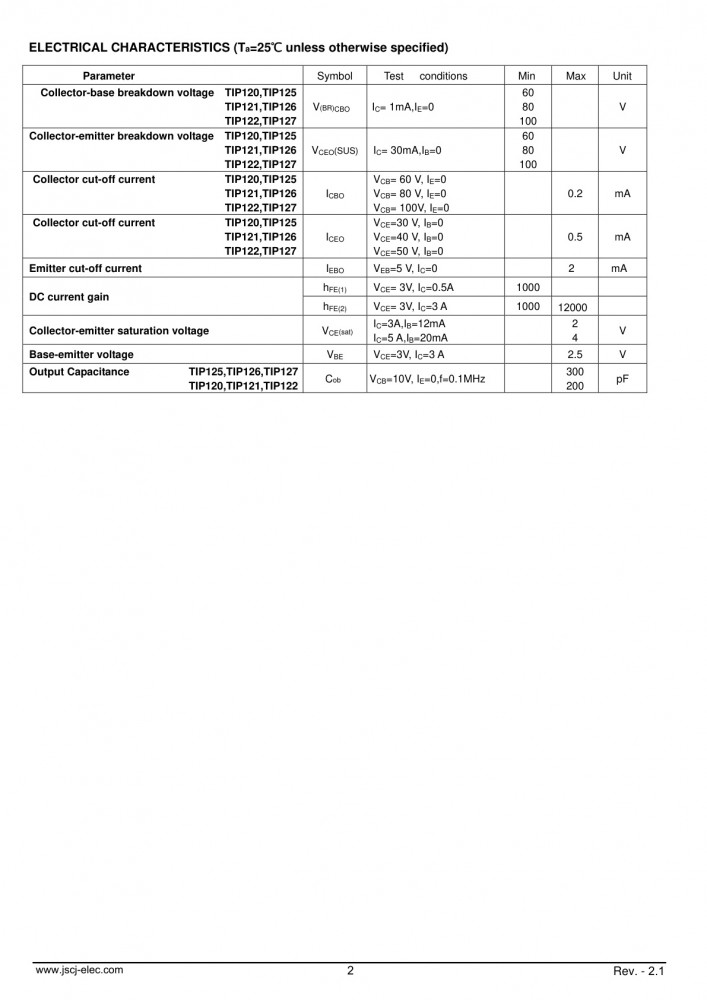 TIP120 datasheet page 2