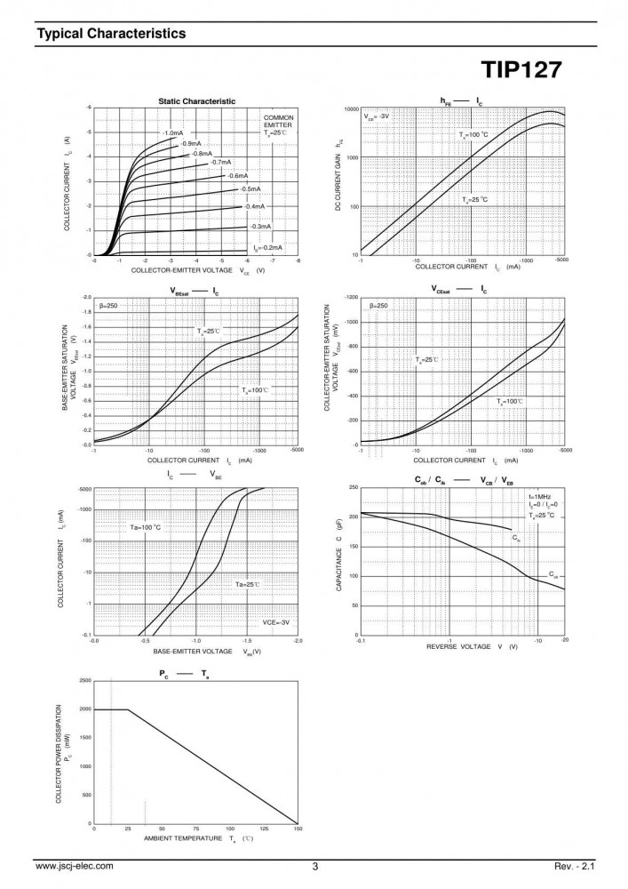 TIP120 datasheet page 3